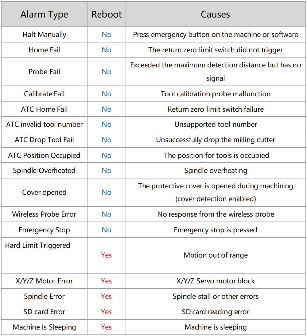 Software | Makera Wiki